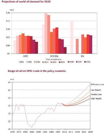 Demand destruction – Warren Mosler